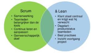 Wat is Scrum? l Scrum vs Lean l Lees het blog l DESC Holding
